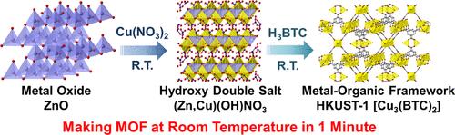 Facile Conversion of Hydroxy Double Salts to Metal–Organic Frameworks ...
