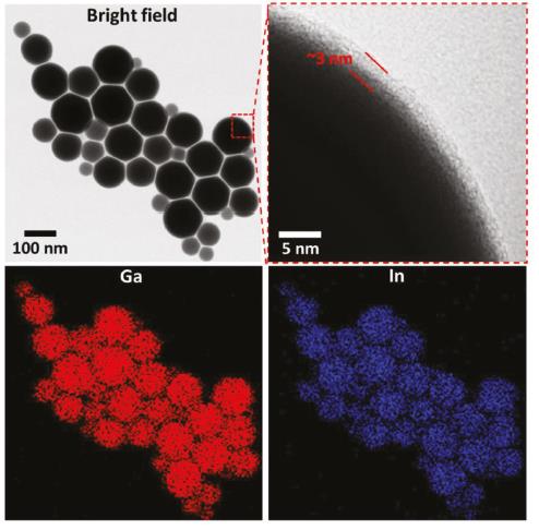 Functional Liquid Metal Nanoparticles Produced by Liquid-Based ...