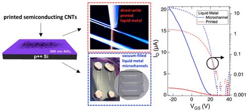 Patterned Liquid Metal Contacts for Printed Carbon Nanotube Transistors ... Patterned Liquid Metal Contacts for Printed Carbon Nanotube Transistors ...