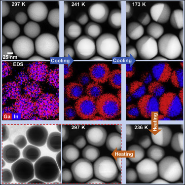 Phase Separation In Liquid Metal Nanoparticles Lin Group Nus
