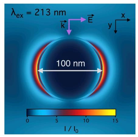 UV Plasmonic Properties of Colloidal Liquid-Metal Eutectic Gallium ...